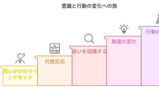 認識（知覚）を変えることで行動まで変えられるはず｜readmaster｜coconalaブログ
